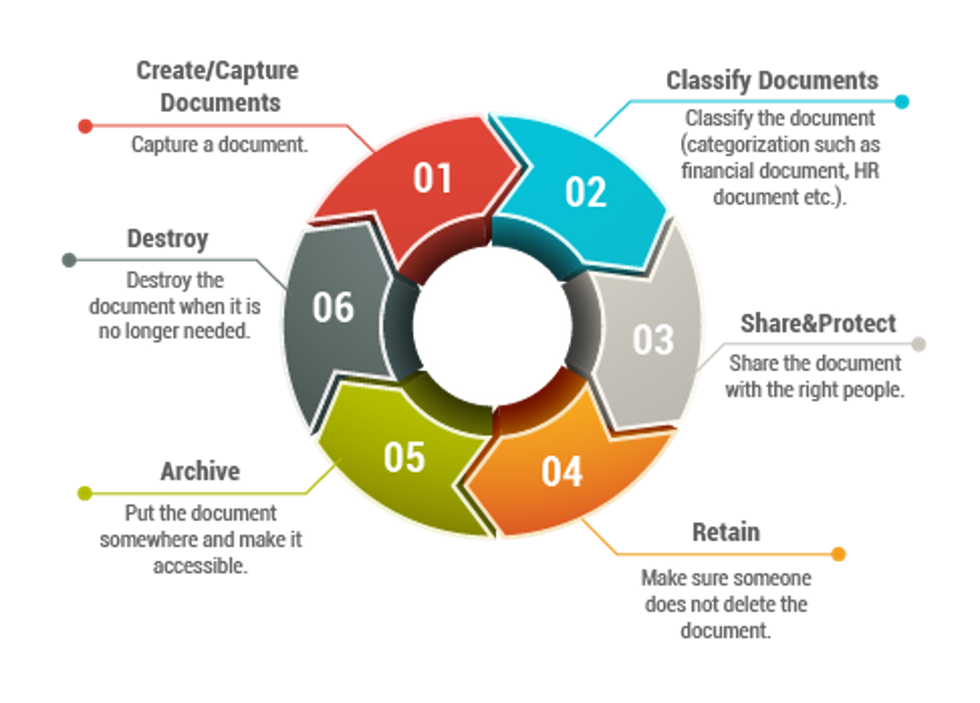 What We Do - RSP Solutions